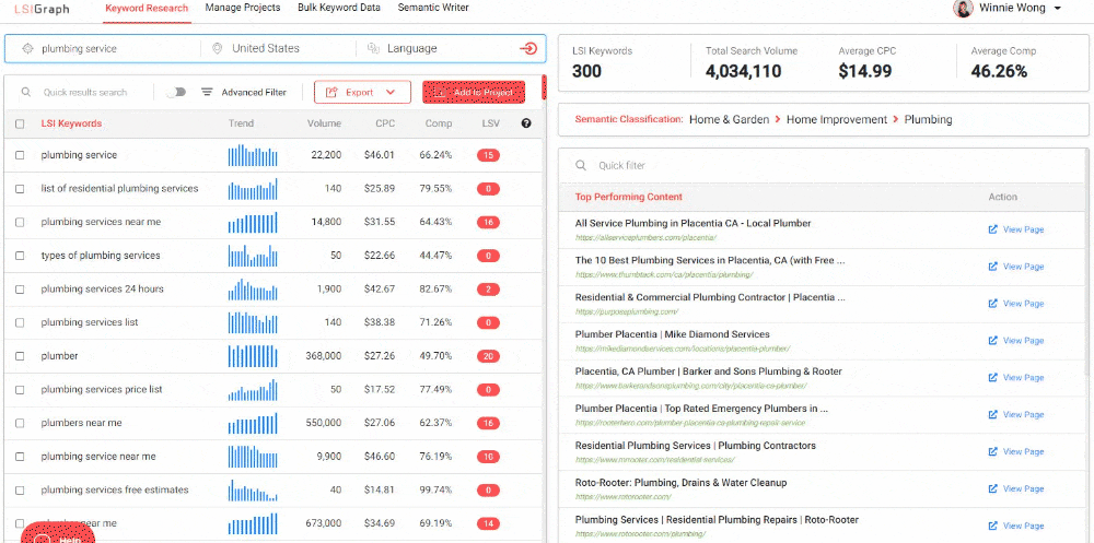What Are LSI Keywords & How To Use Them Effectively